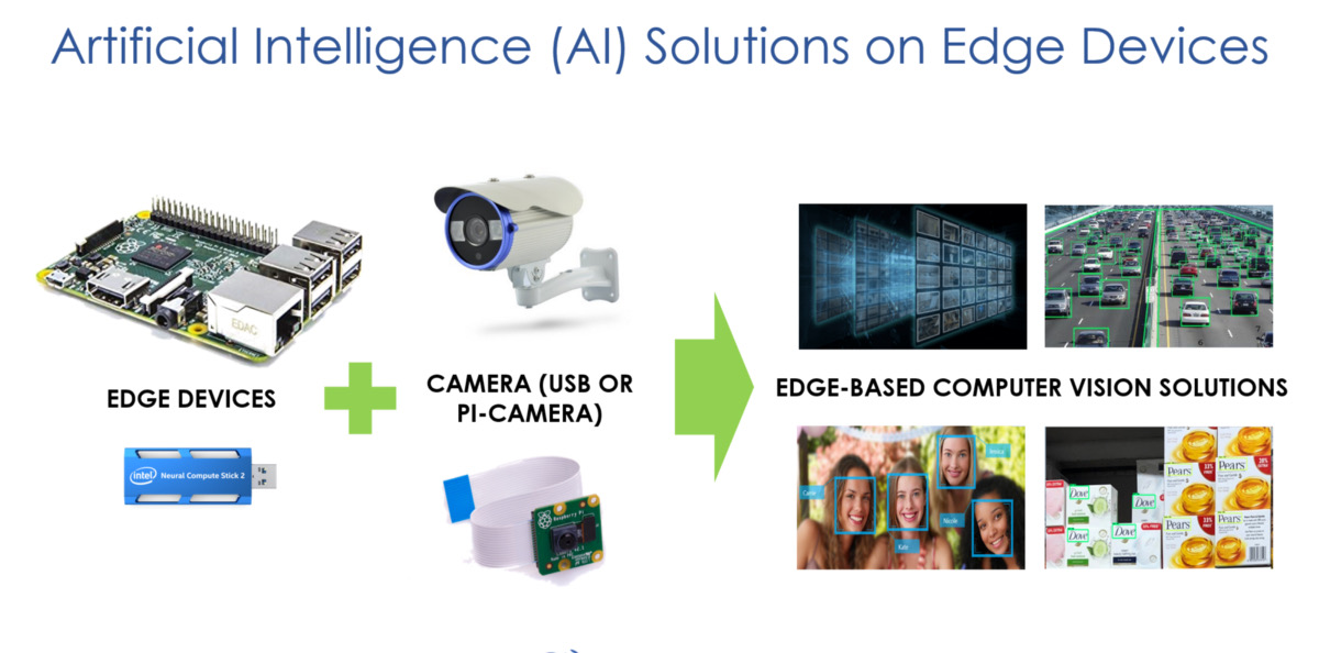 Projects – Center for Real-time Distributed Sensing and Autonomy – UMBC