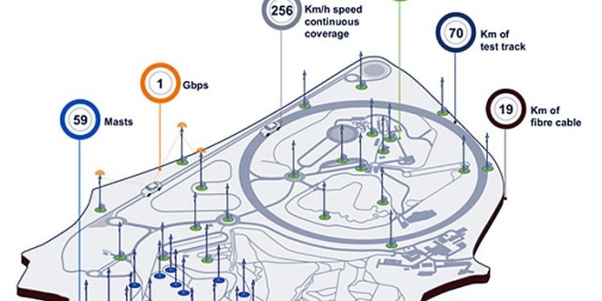 Projects – Center for Real-time Distributed Sensing and Autonomy – UMBC