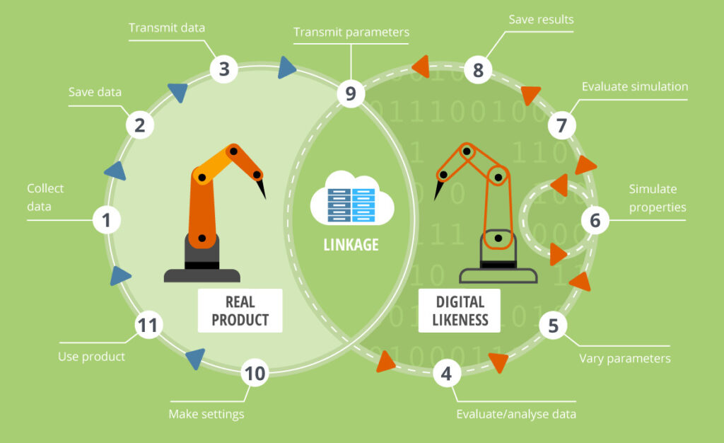 Projects – Center for Real-time Distributed Sensing and Autonomy – UMBC